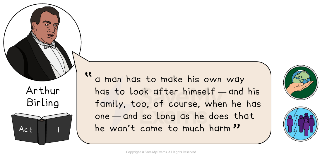 An Inspector Calls Quotes Gcse Revision Poster Inspector Pin By Agnych