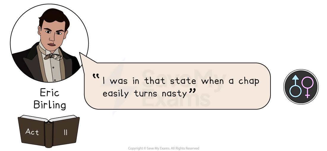 Inspector Goole Mind Map English Literature An An Inspector Calls