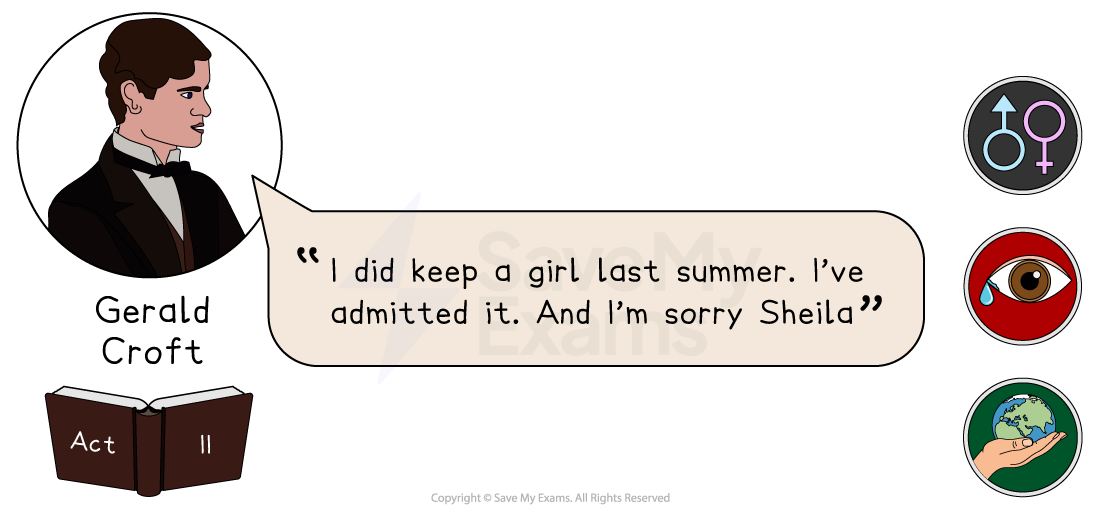 Famous Inspector Goole Quotes