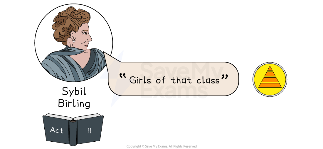 Inspector Goole Responsibility Quotes #english #gcse #podcast