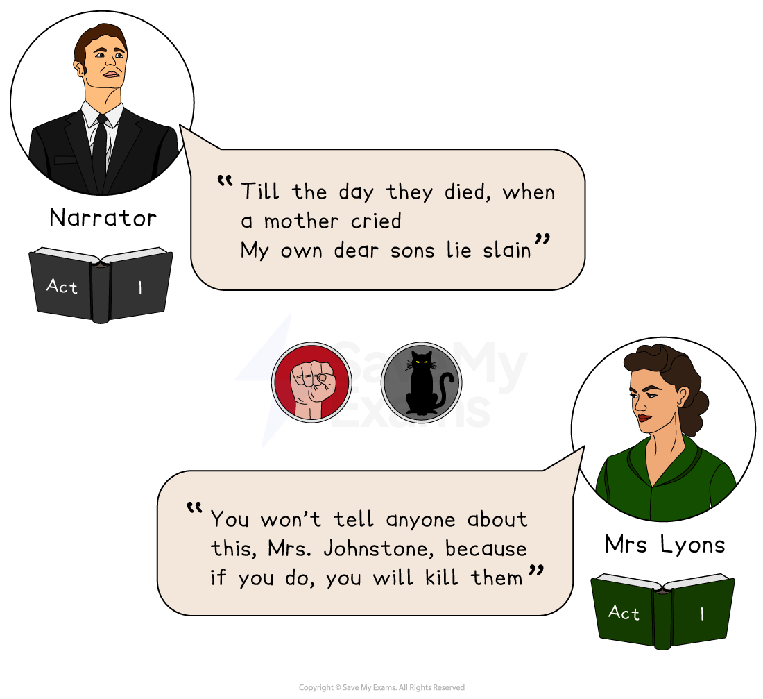 Mrs Lyons Superstition Quotes Blood Brothers Themes Revision Pack