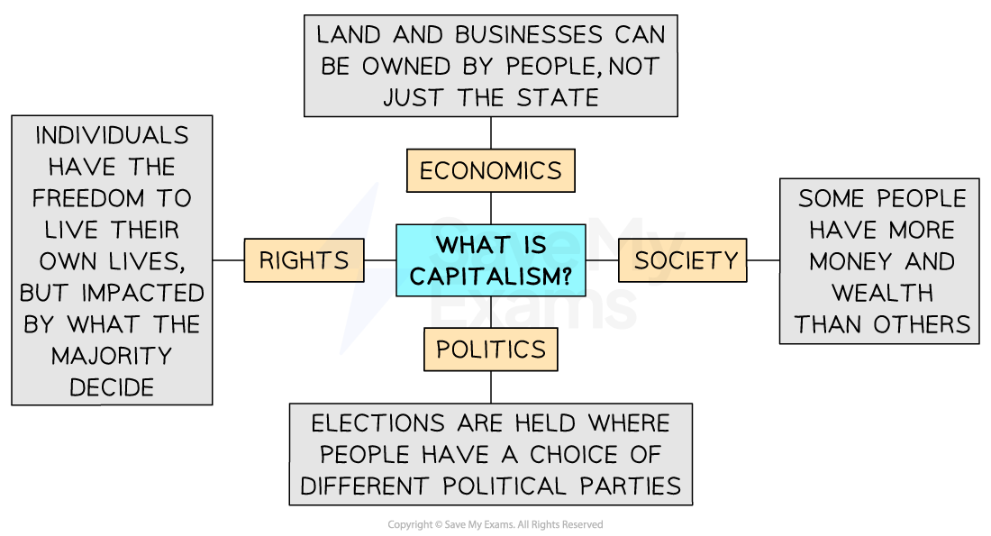 Capitalism Vs Communism Map