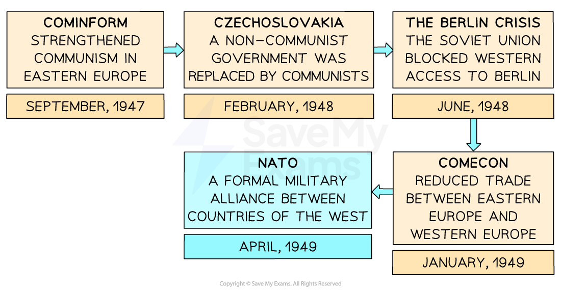 Why Is Nato So Important - Infoupdate.org