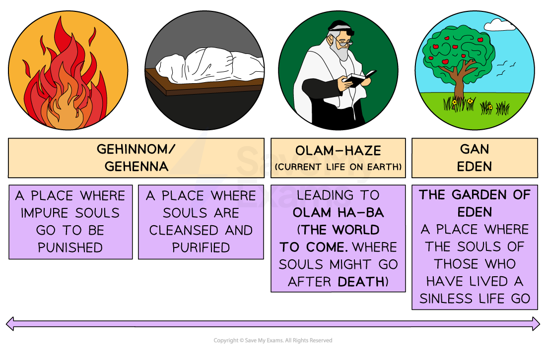 Jewish Belief Quotes