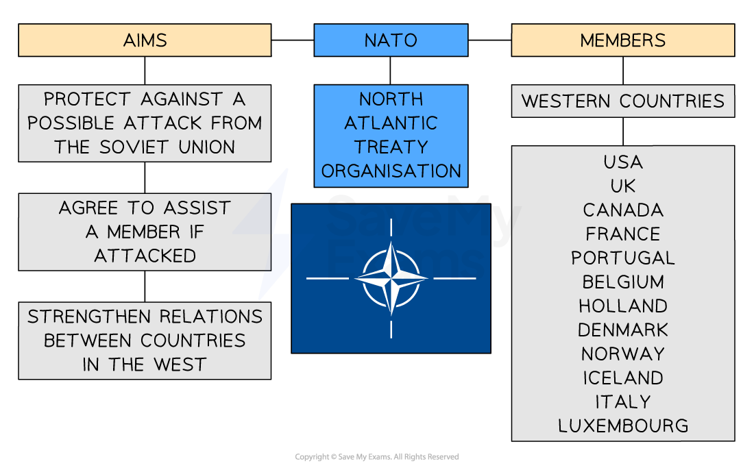 Why Is Nato So Important - Infoupdate.org