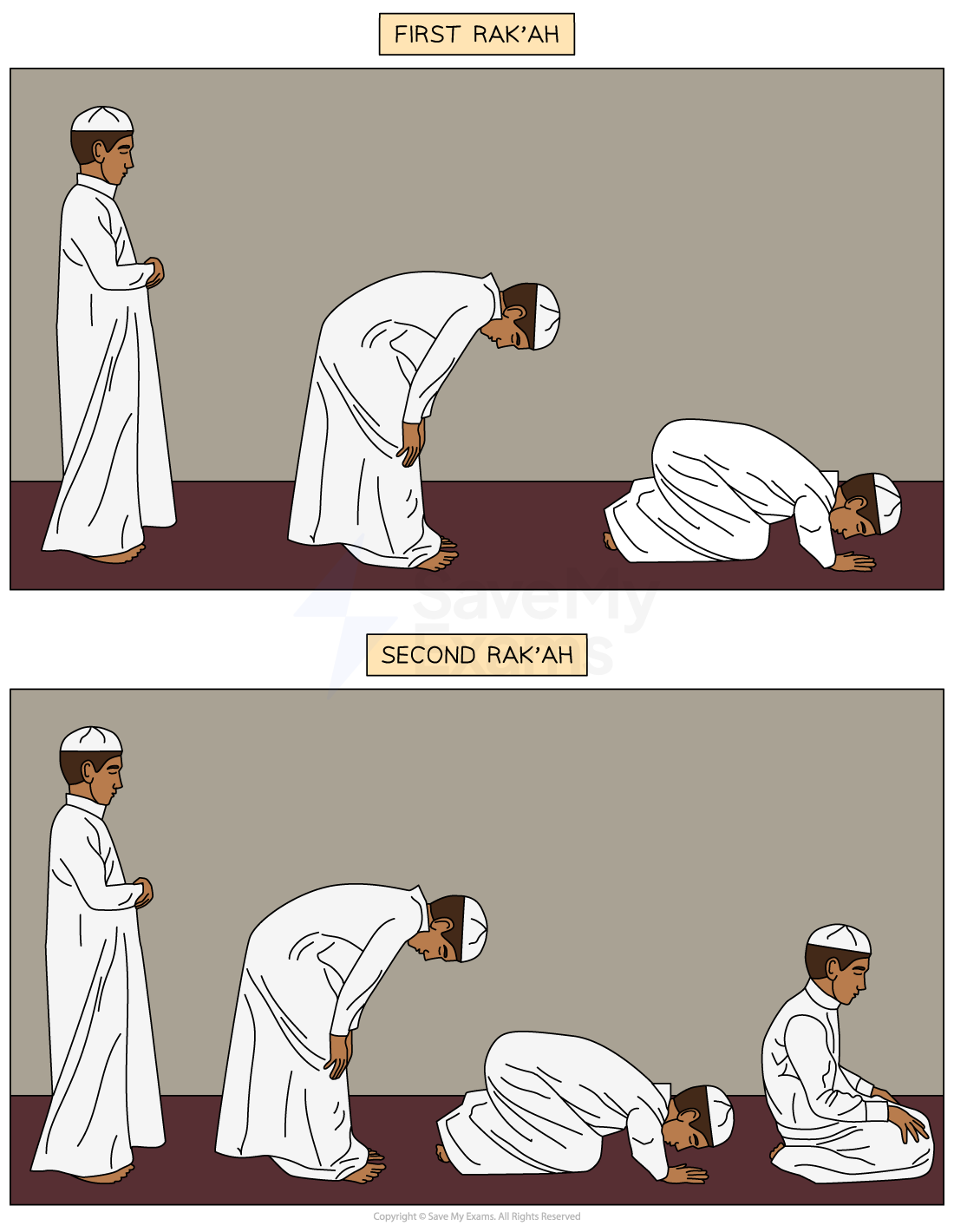 Salat Pillar Of Islam