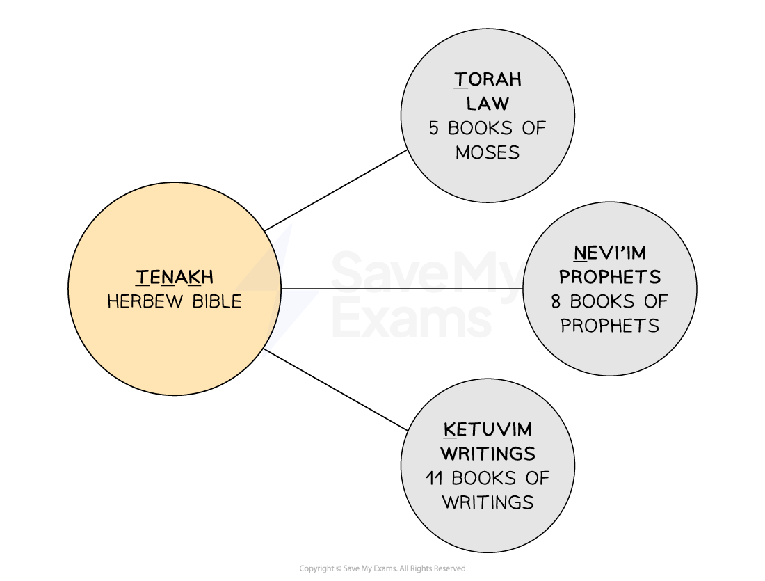 Ketuvim Quotes 13 | September | 2009 | Ketuvim: The Writings Of James