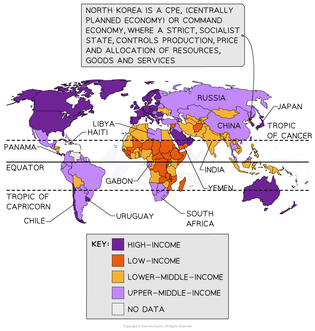 Global Economic Development