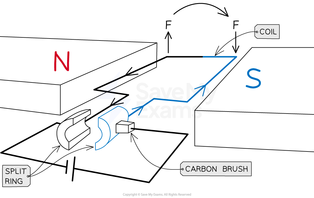 How Does A Motor Work Gcse Physics Answer Key - Infoupdate.org