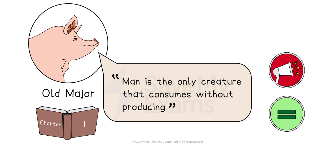 Animal Farm Plot Quotes 10 Equal Quotes From Animal Farm, By George