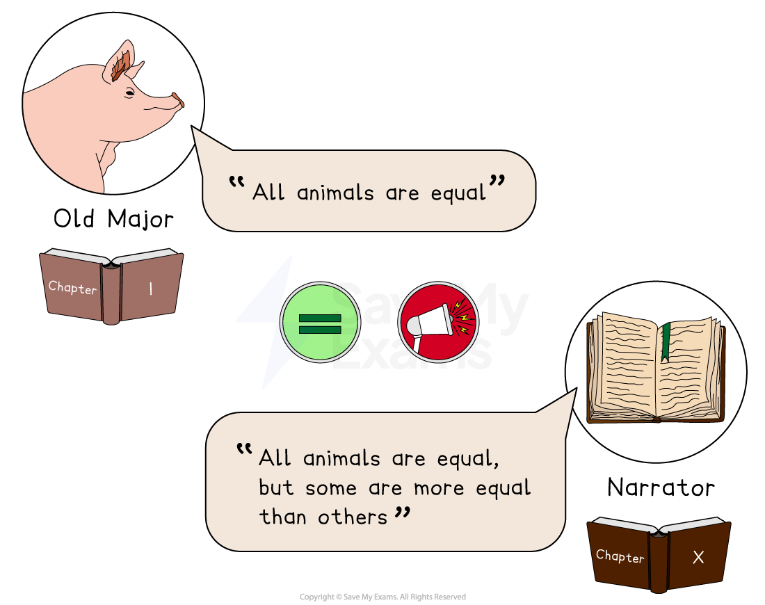 Animal Farm Related Quotes