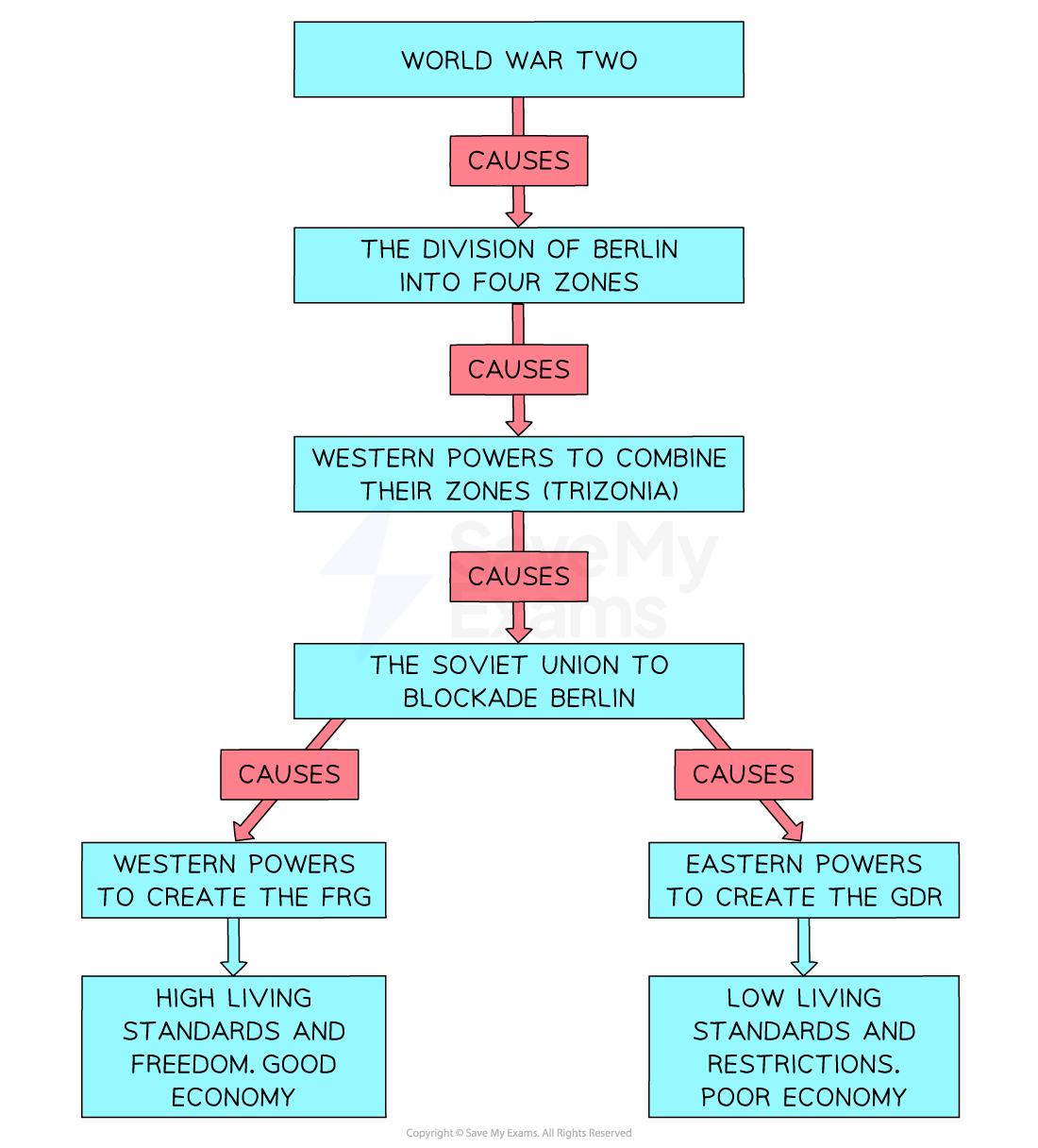 Horizontal Timeline Of The Berlin Wall