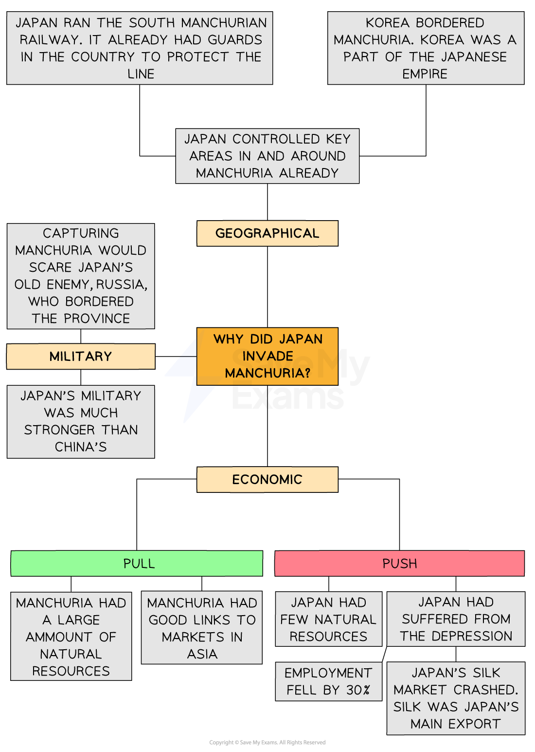 Japanese Invasion Of Manchuria Map