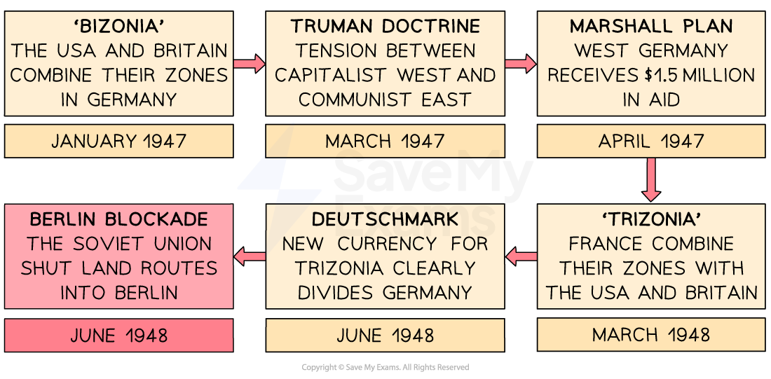 Berlin Blockade Stalin Quotes Ten Histories Of The Cold War Worth