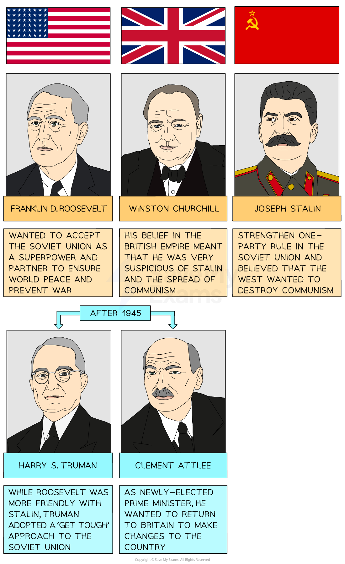 Capitalism Vs Communism Industrial Revolution