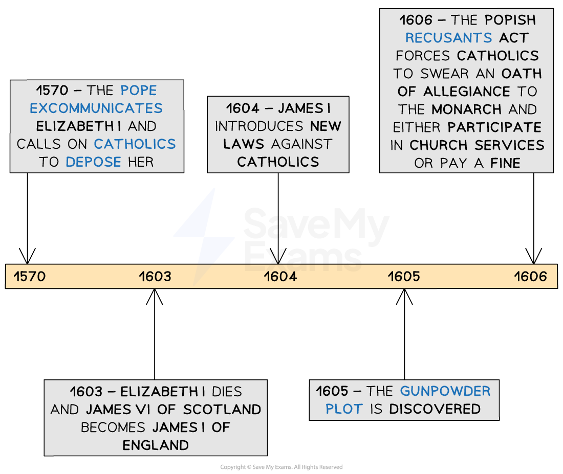 Gunpowder Plot Guy Fawkes And The Gunpowder Plot | Tower Of London