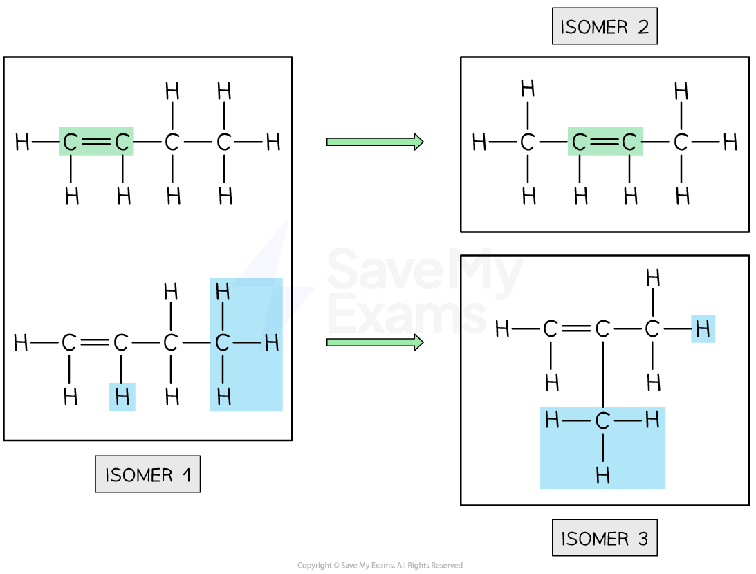 6 Isomers Of C4h8