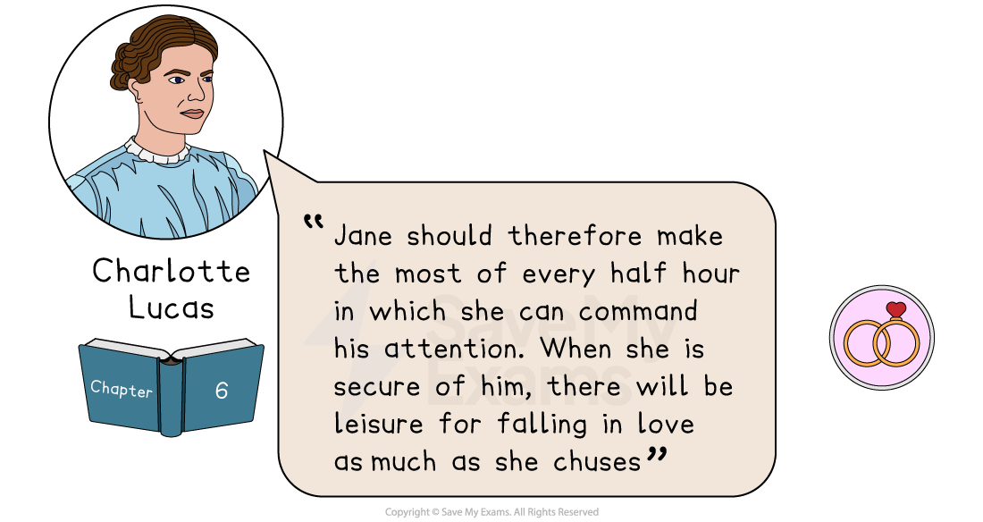 Mr Wickham Key Quotes