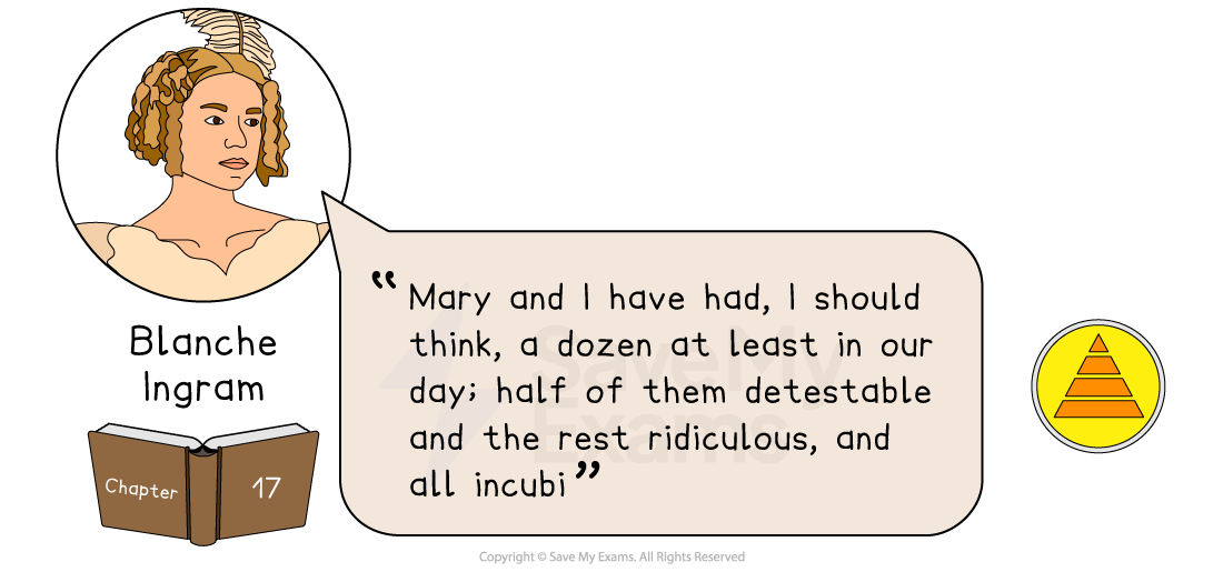 Jane Eyre Memorable Quotes