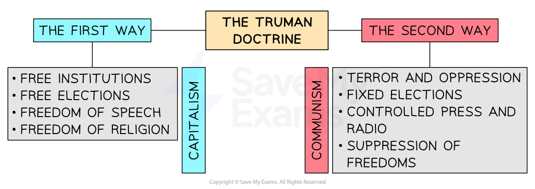 Truman Doctrine And Marshall Plan Cold War AP Early Cold War: The