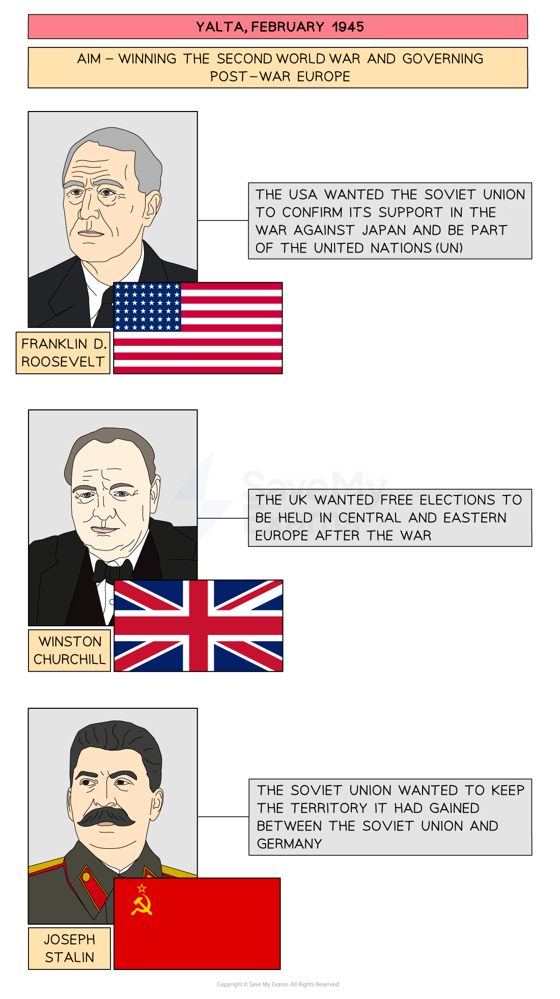 History Definition Of Iron Curtain Method - Infoupdate.org