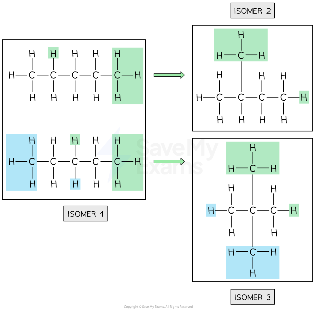 Answers Isomers Chemicalminds