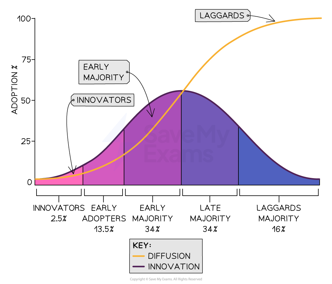 Diffusion Geography Hyperdiffusionism Wikipedia