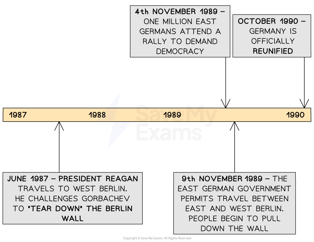 Ronald Reagan Berlin Wall Timeline Tear Down This Wall – DW