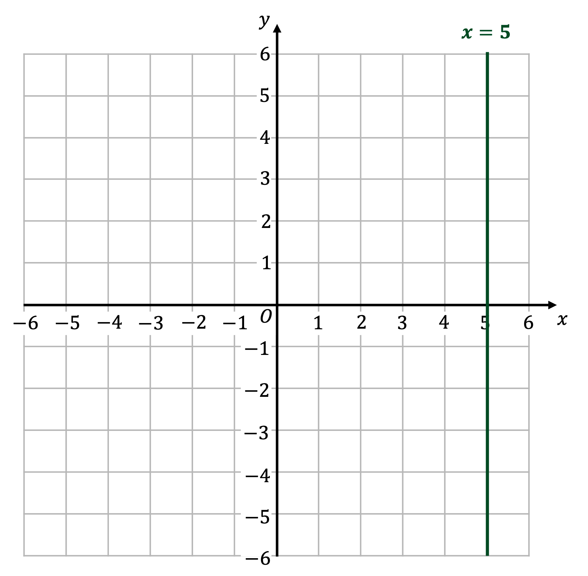 X 5 Line Graph How To Make Line Graphs In Excel | Smartsheet