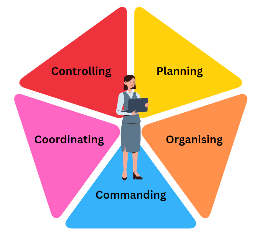 5 Managerial Functions Managerial Skills And Roles MBA Knowledge