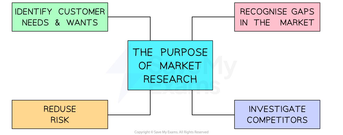 Business Research