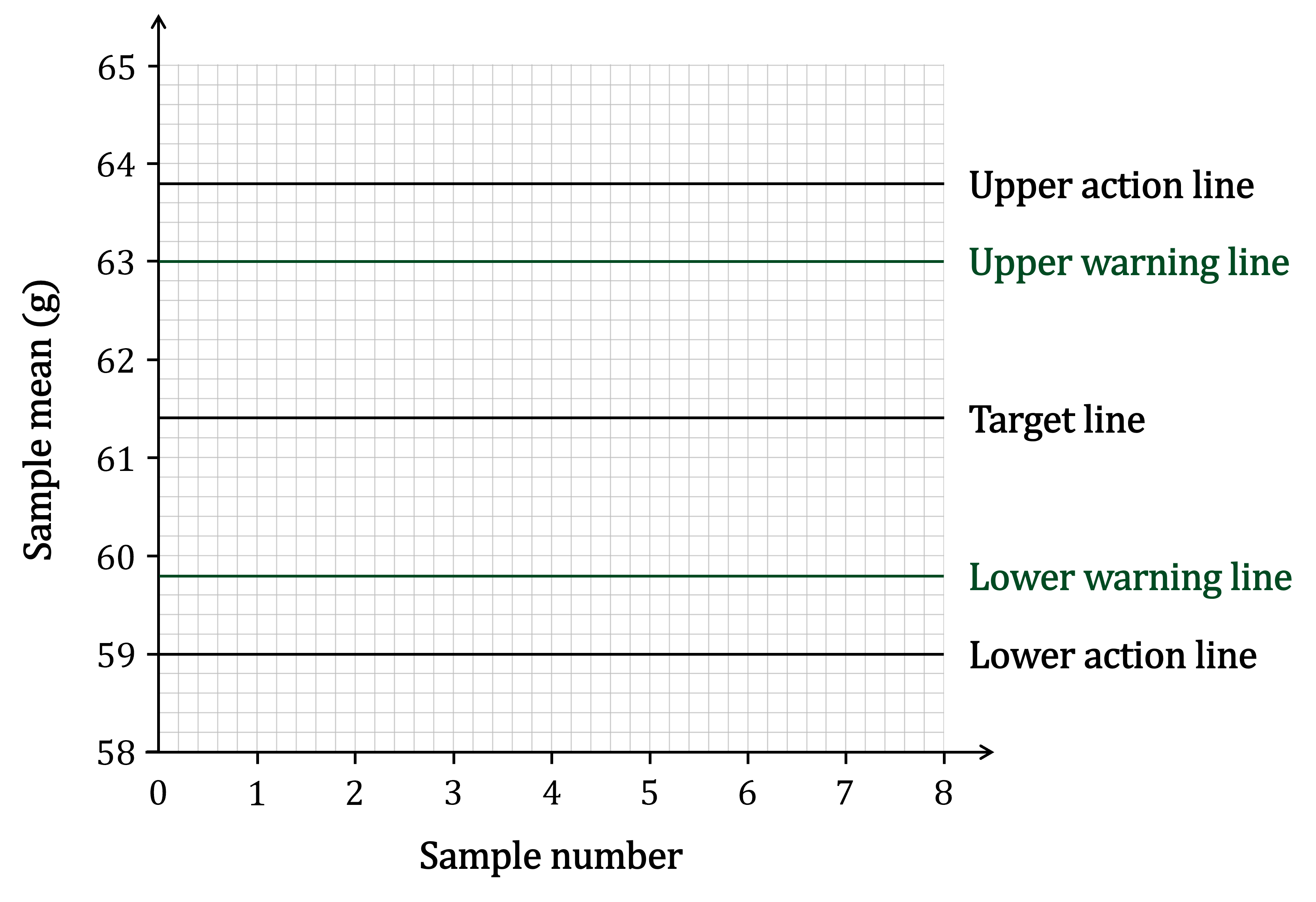 Control Charts Gcse Statistics