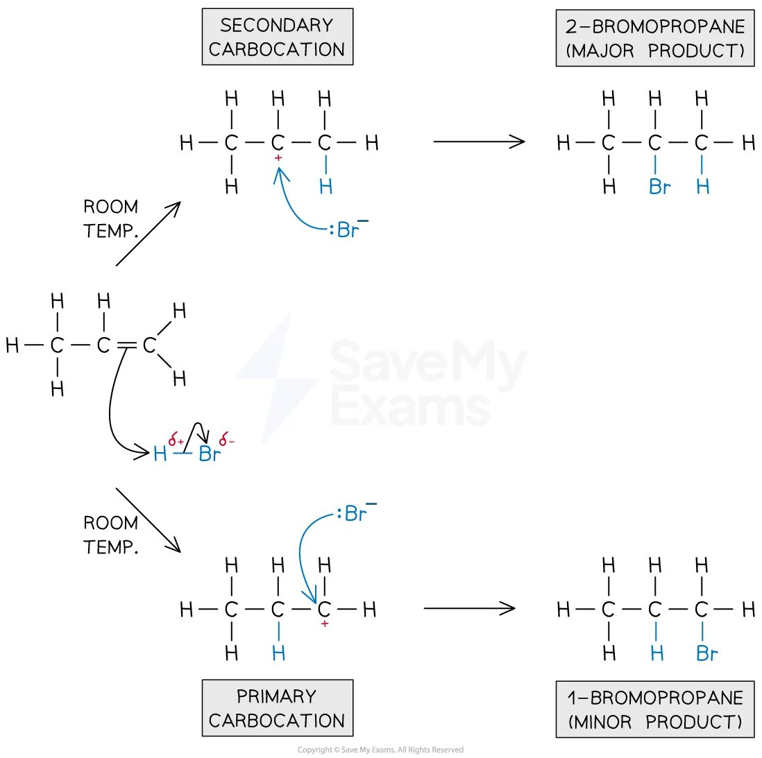 H2so4 H20 Alkene Reaction