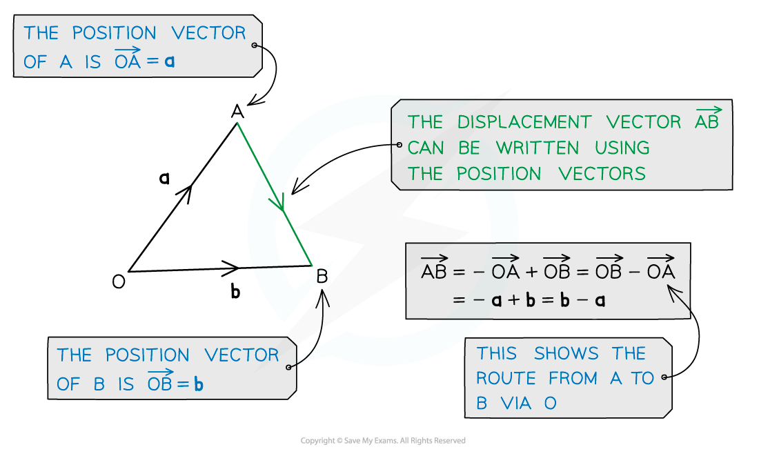 Position Vector Job Recruitment Process Concept. HR Managers Search