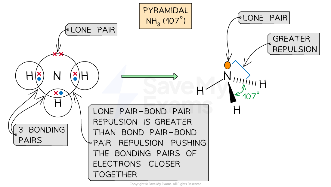 Nh3 Shape And Polarity 4.4 Geometry And Polarity Of Molecules | PDF