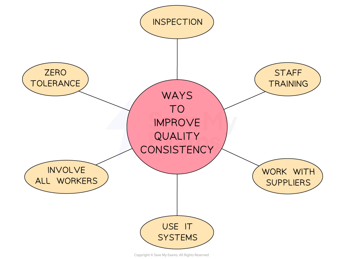 What Is Total Quality Management In Business Gcse - Infoupdate.org