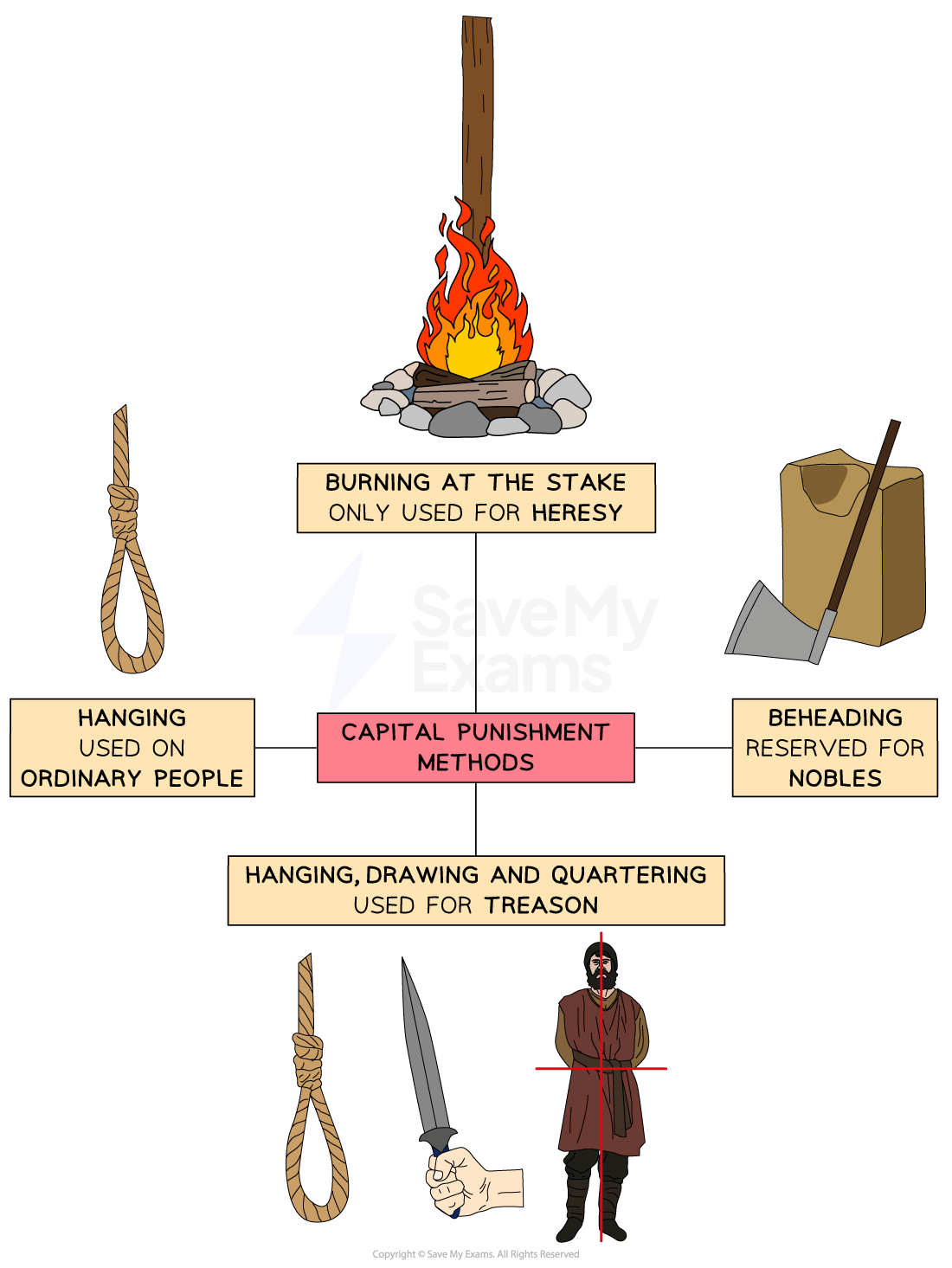 8 Types Of Capital Punishments Awarded To The Accused In