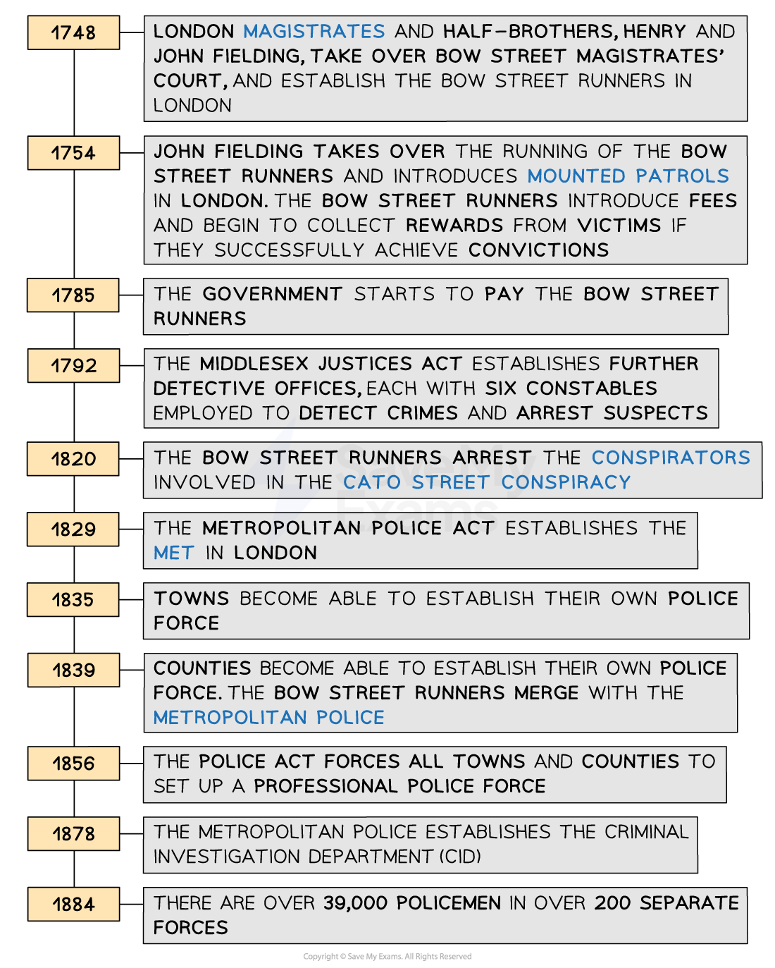 19th Century England Timeline The Tumultuous 17th Century: A Timeline