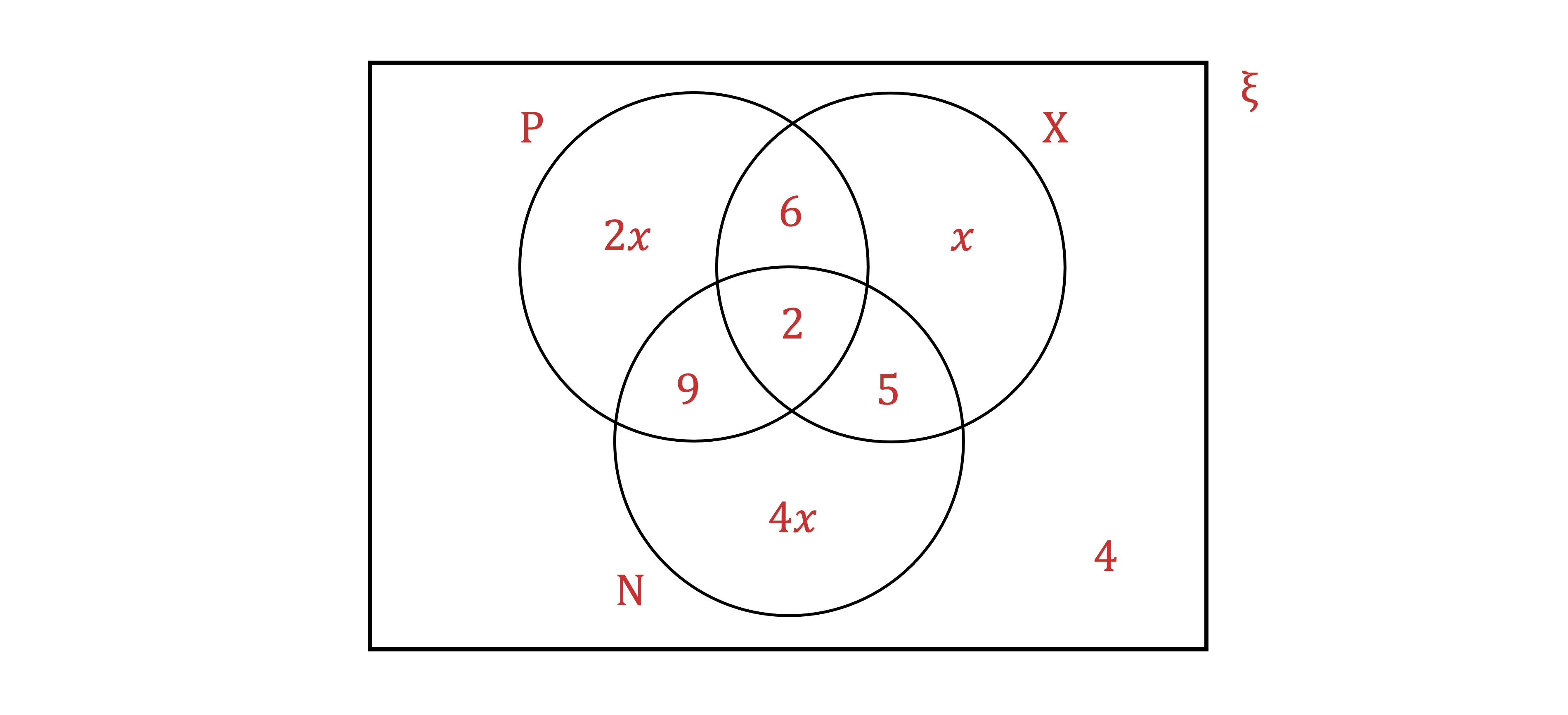 Final Exam Venn Diagram Triple Venn Diagram Overview, Uses & Examples