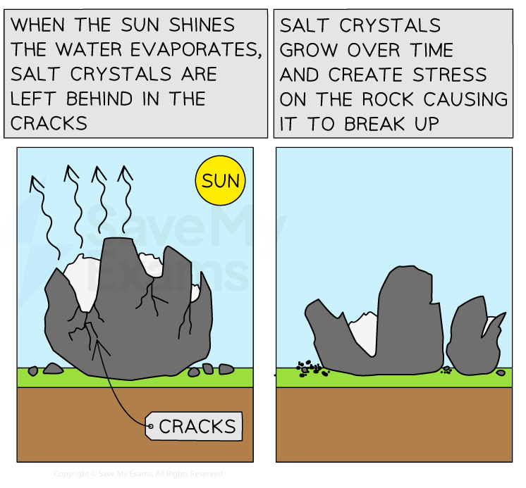 Salt Crystal Growth Weathering White Coast Apartment, Sarandë