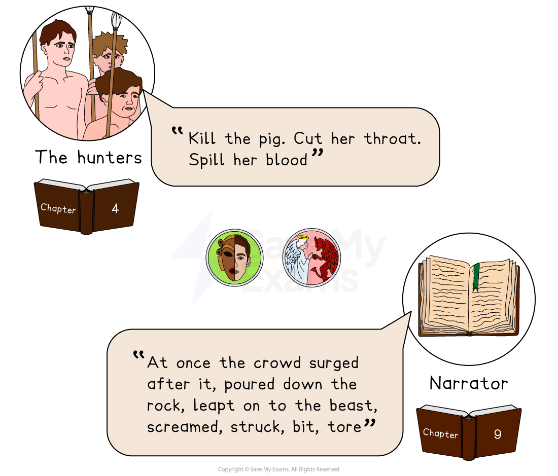 Lord Of The Flies Piggy Quotes Lord Of The Flies By William Golding: