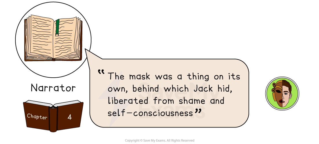 Lord Of The Flies Chapter 3 Quotes 😊 Transparencies Lord Of The