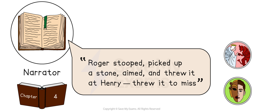 Lord Of The Flies Simon Symbolism Symbolism In Lord Of The Flies Ch. 9