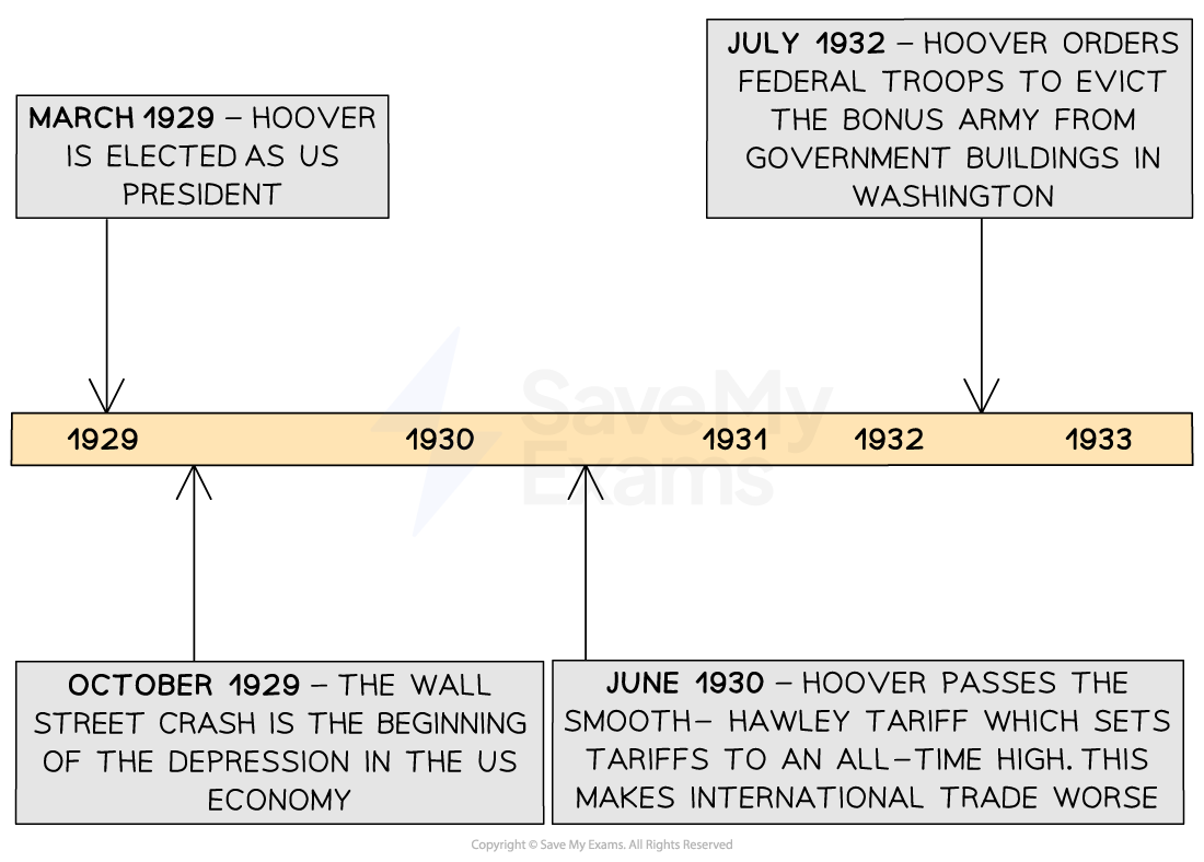 Election Of 1932 Hoover Years Of Leadership 1928 1933 | The Herbert