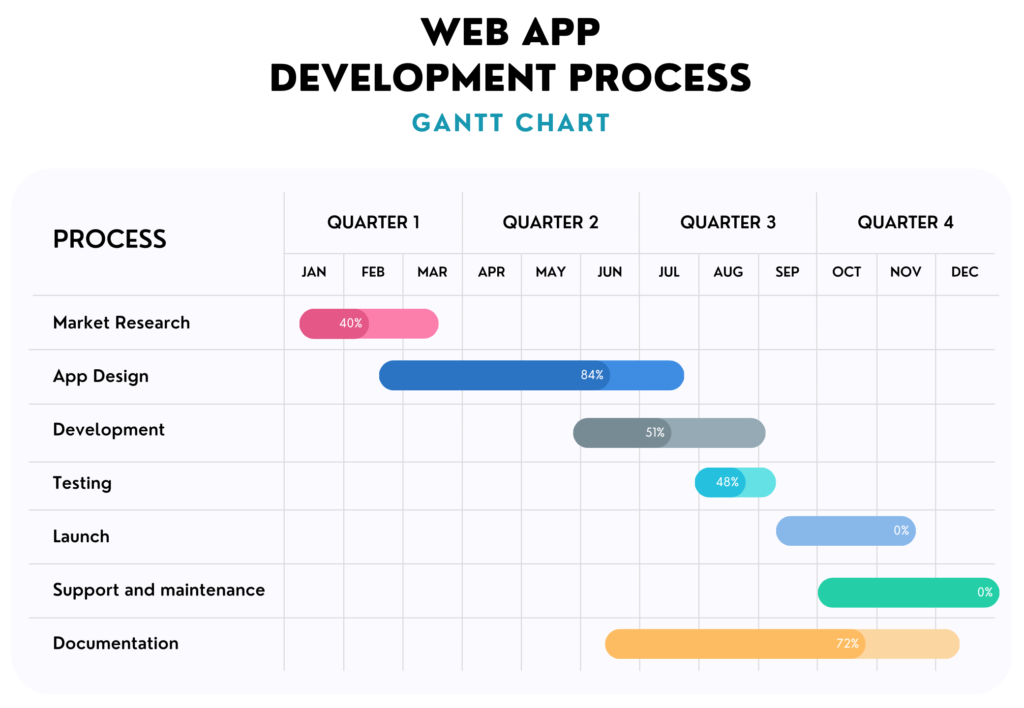 Gantt Chart Example For Business Plan
