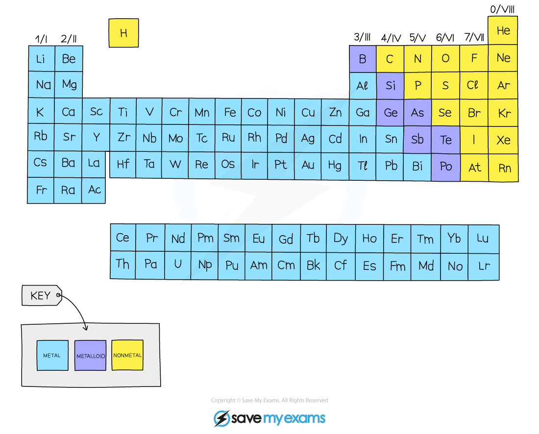 Non Metals Periodic Table Nonmetals Of The Periodic Table Pediabay