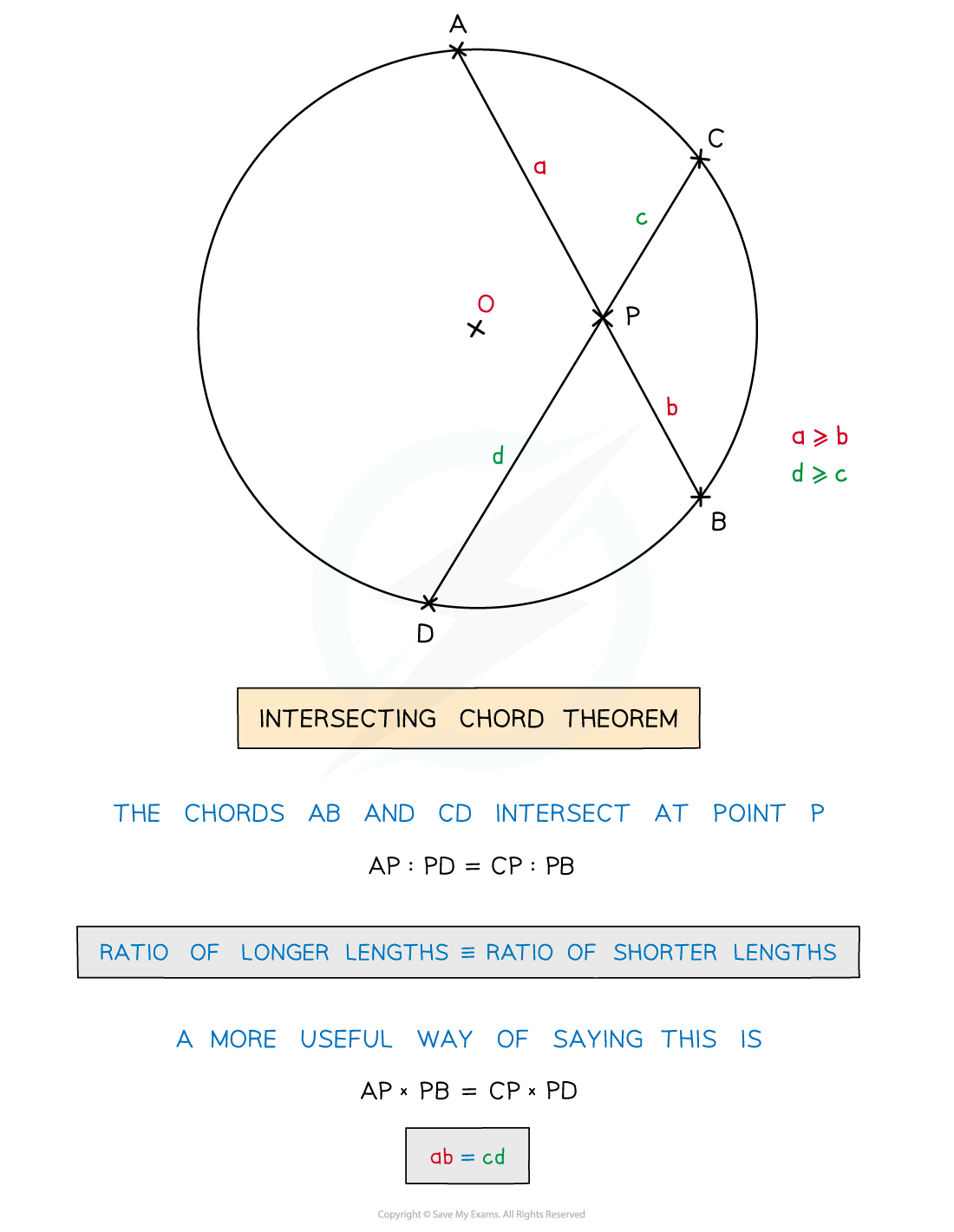 Intersecting Chord Theorem Geometry Circle Theorems Guide For GCSE