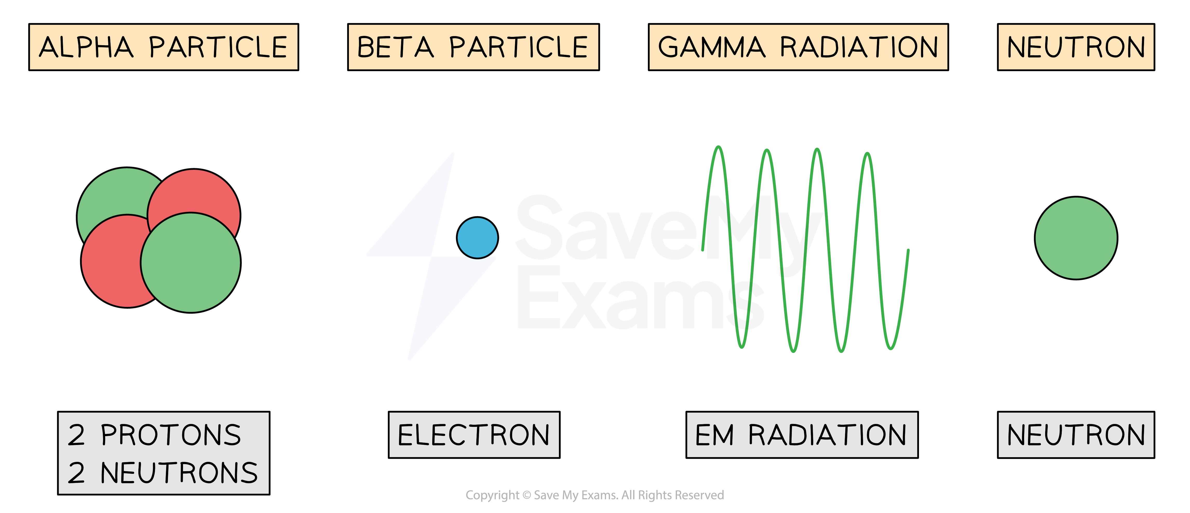 Neutron Radiation Symbol Radiation Blue Glossy Web Icon Radiation,