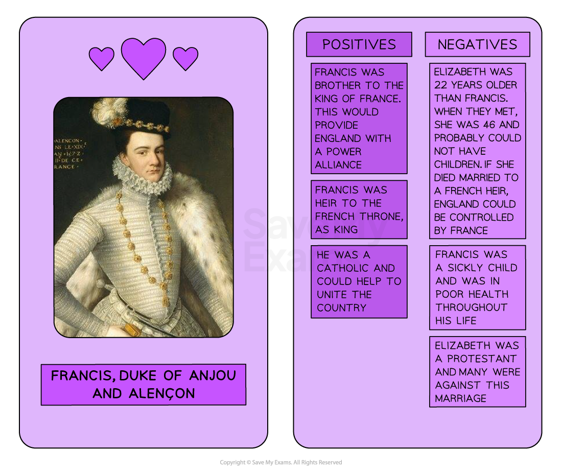 Education System Elizabethan Times Marriage And Family