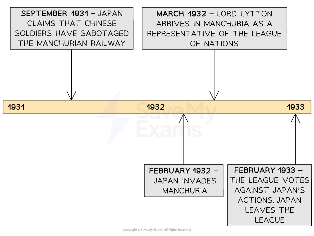 Japanese Invasion Of Manchuria Railway